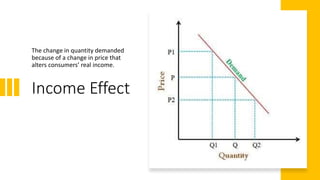 FACTORS AFFECTING DEMAND.pptx