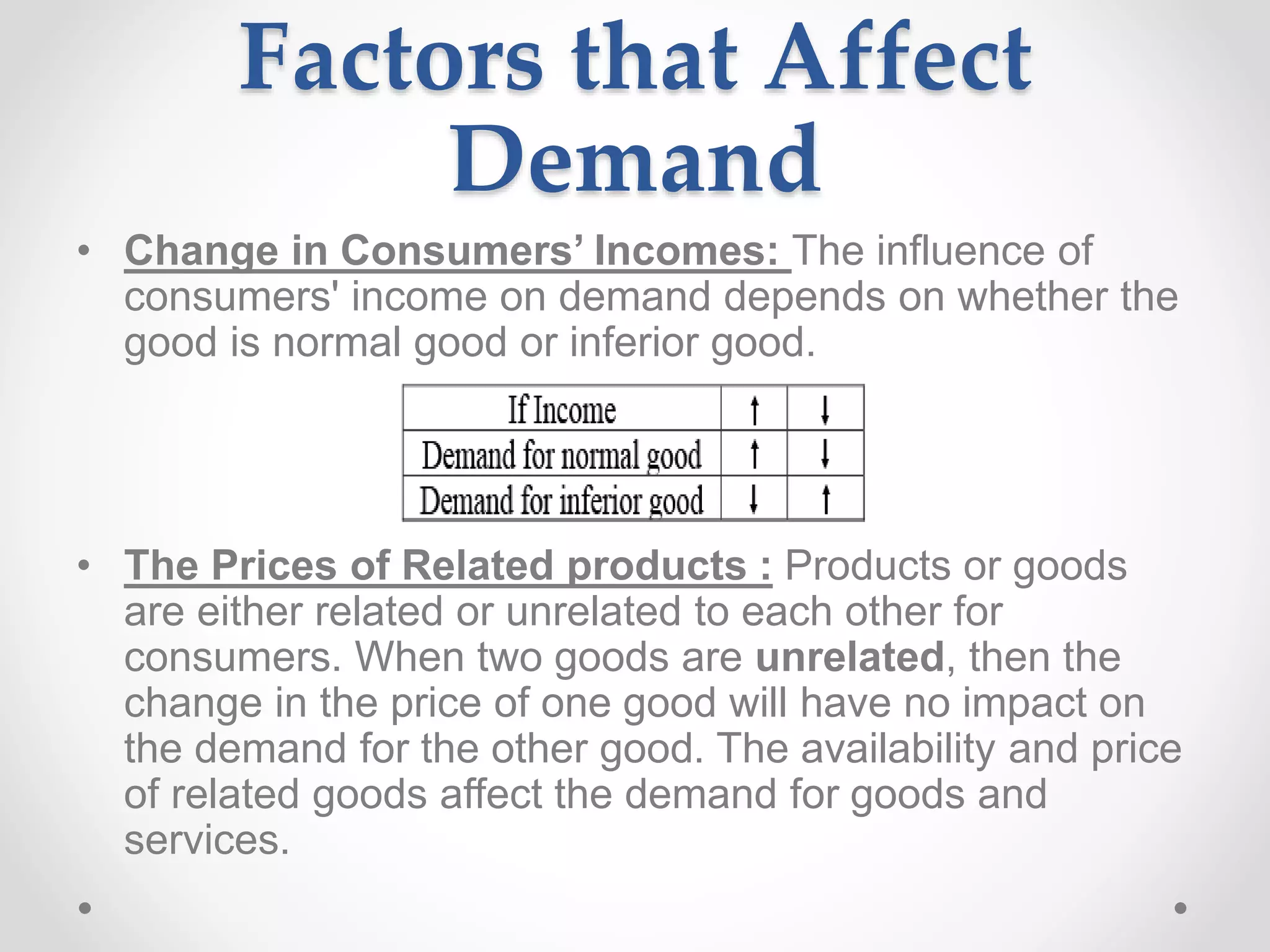Factors affecting demand and supply by jaya singh | PPTX