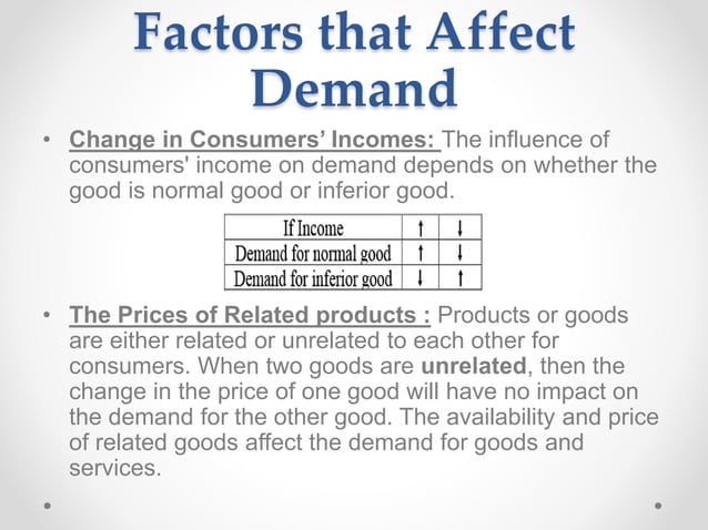 Factors affecting demand and supply by jaya singh | PPTX
