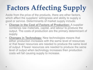 Factors affecting demand and supply by jaya singh | PPTX