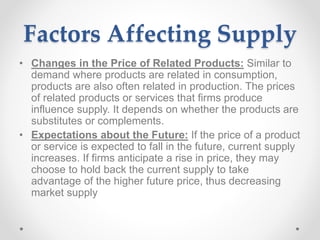 Factors affecting demand and supply by jaya singh | PPTX