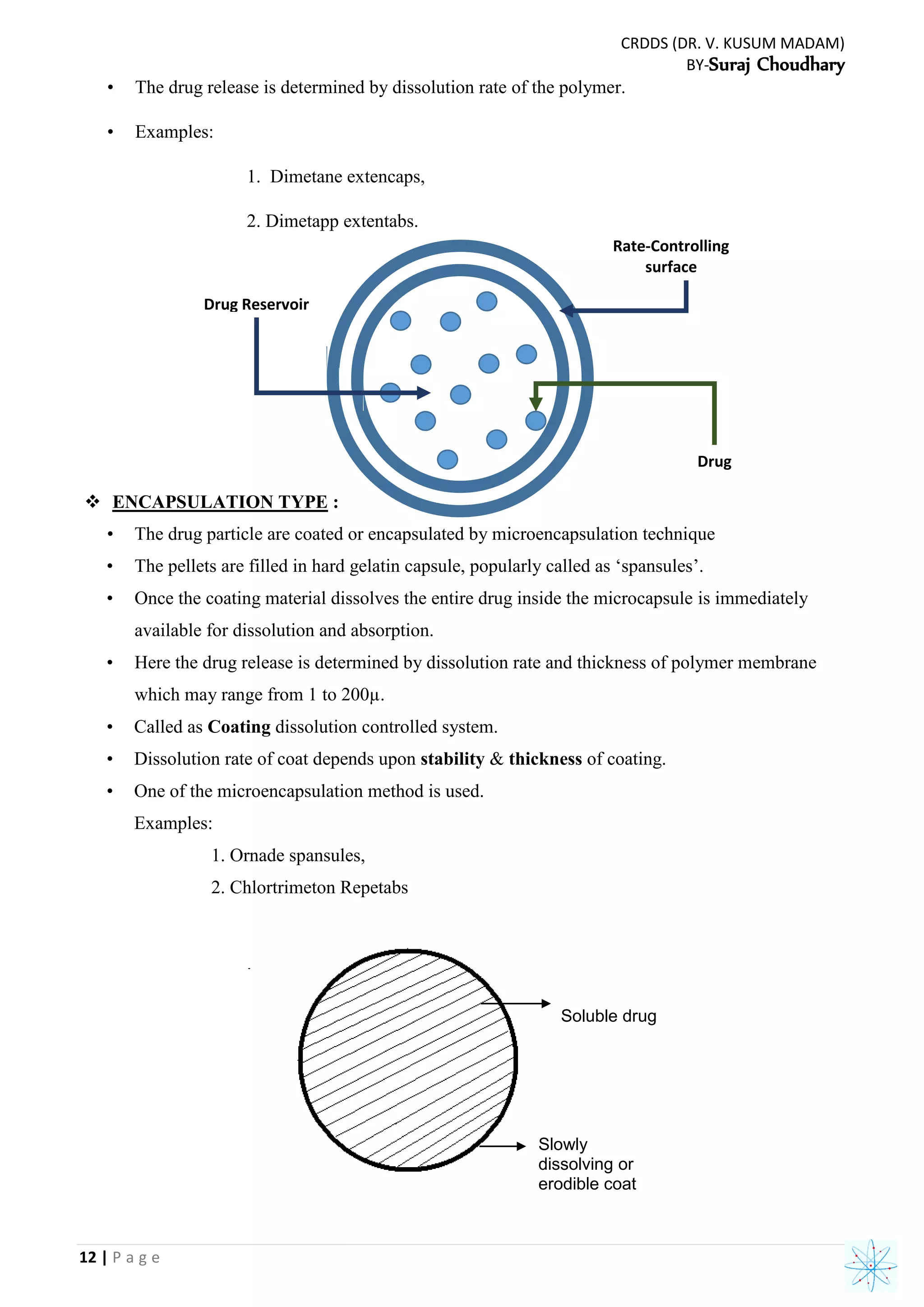 Factors Affecting Design Of Controlled Release Drug Delivery Systems Write Up Pdf