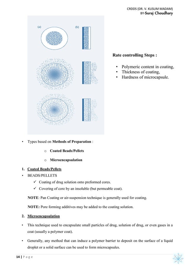 Factors Affecting Design Of Controlled Release Drug Delivery Systems Write Up Pdf