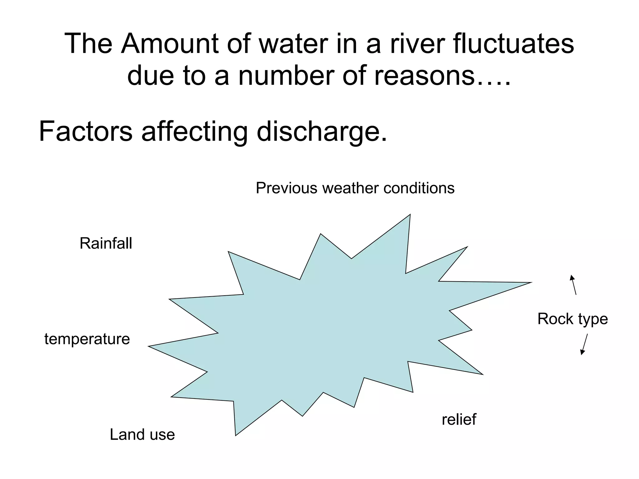 Factors affecting discharge | PPT