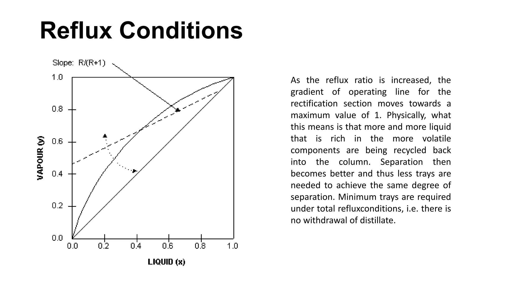 Factors affecting distillation column operation | PPTX
