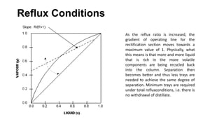 Factors affecting distillation column operation | PPTX