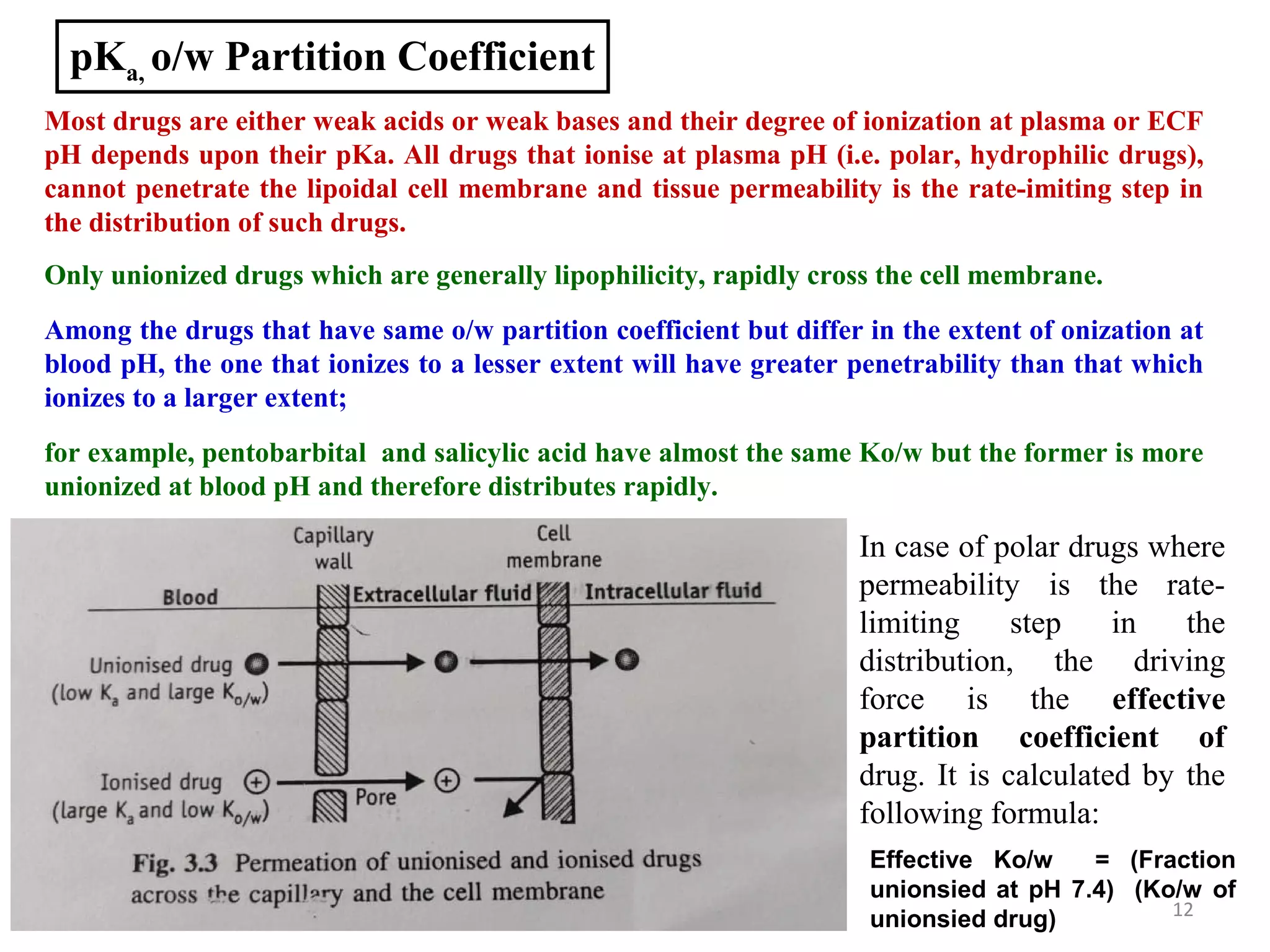 Factors affecting distribution of drug | PPT