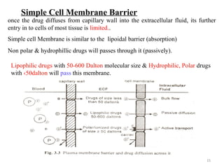 Factors affecting distribution of drug | PPT