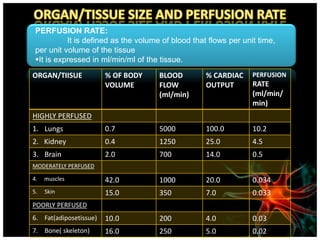 Factors affecting distribution of drugs. | PPT