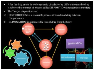 Factors affecting distribution of drugs. | PPT