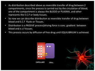 Factors affecting distribution of drugs. | PPT