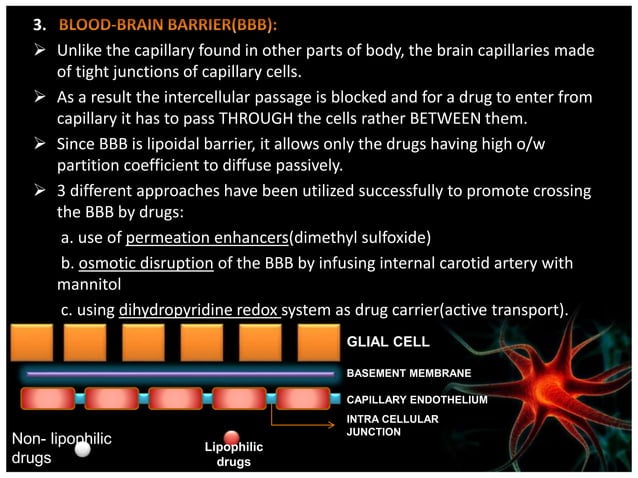 Factors Affecting Distribution Of Drugs Ppt Chemistry Science