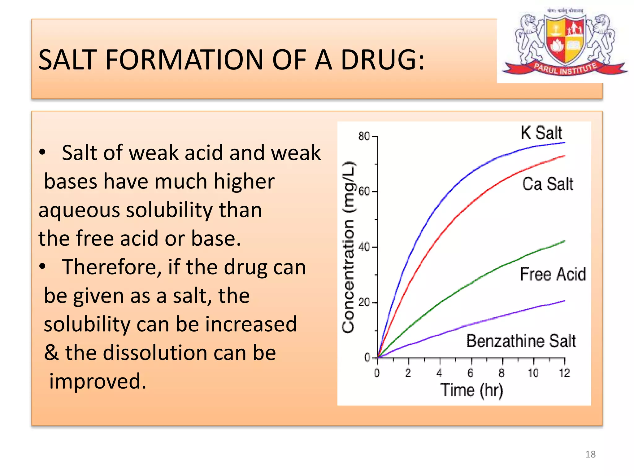 Factors affecting drug absorption | PPTX