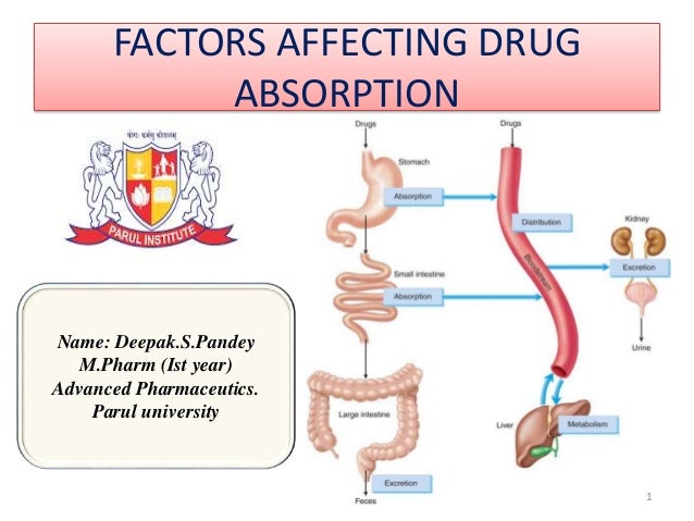 Factors affecting drug absorption Factors affecting drug absorption