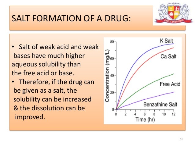 Factors affecting drug absorption