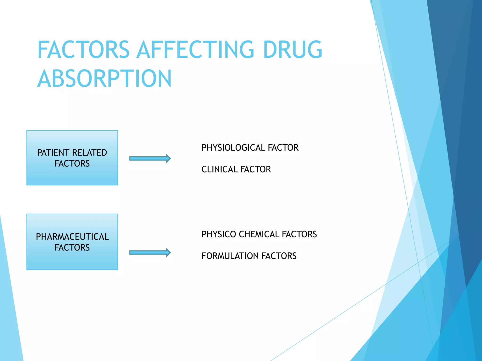 FACTORS AFFECTING DRUG ABSORPTION | PPTX