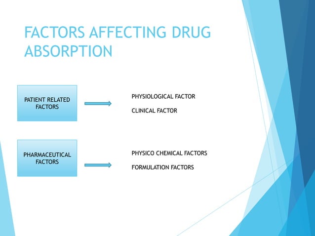 FACTORS AFFECTING DRUG ABSORPTION | PPTX | Digestive Disorders ...