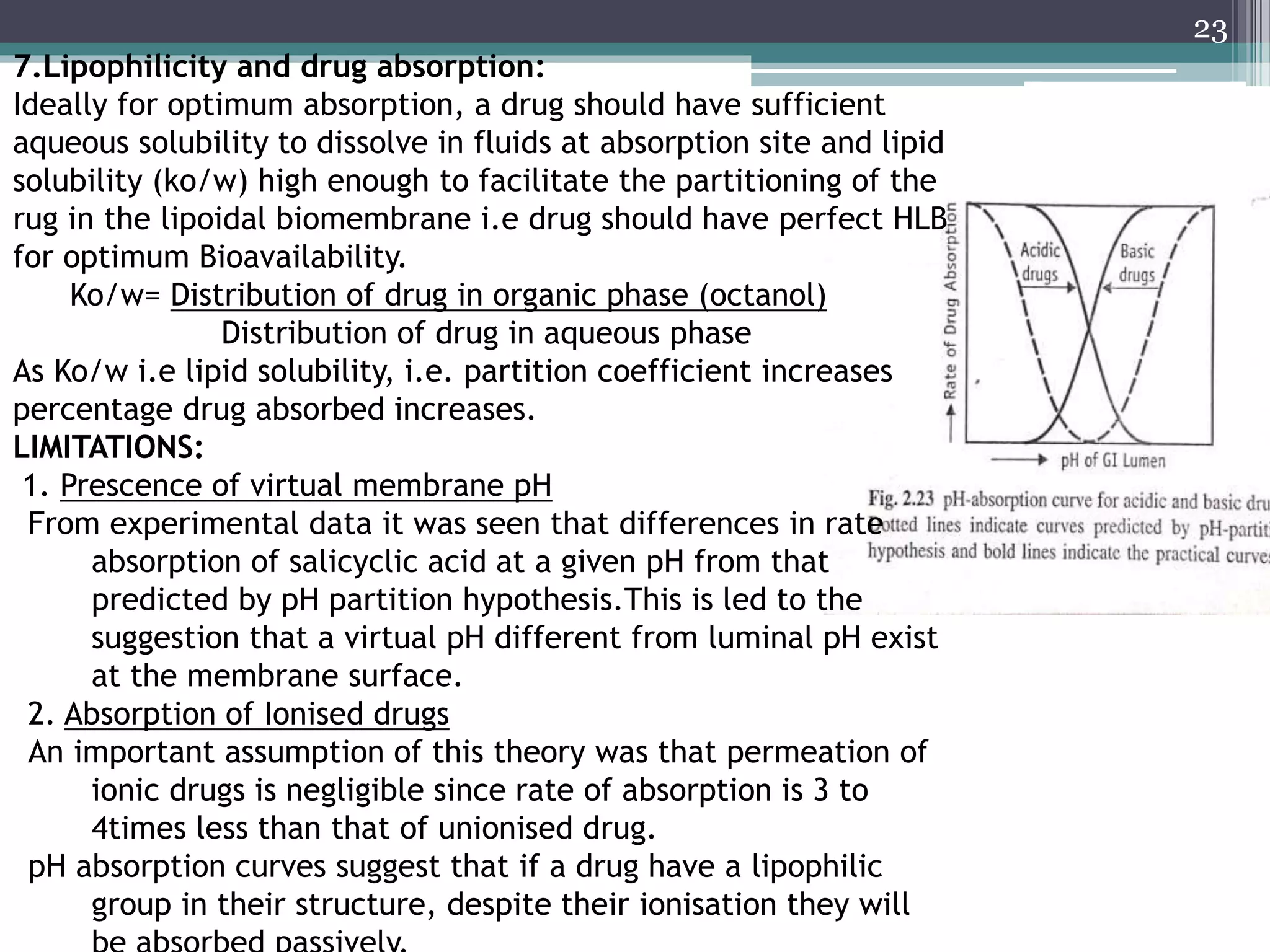 Factors affecting drug absorption | PPTX