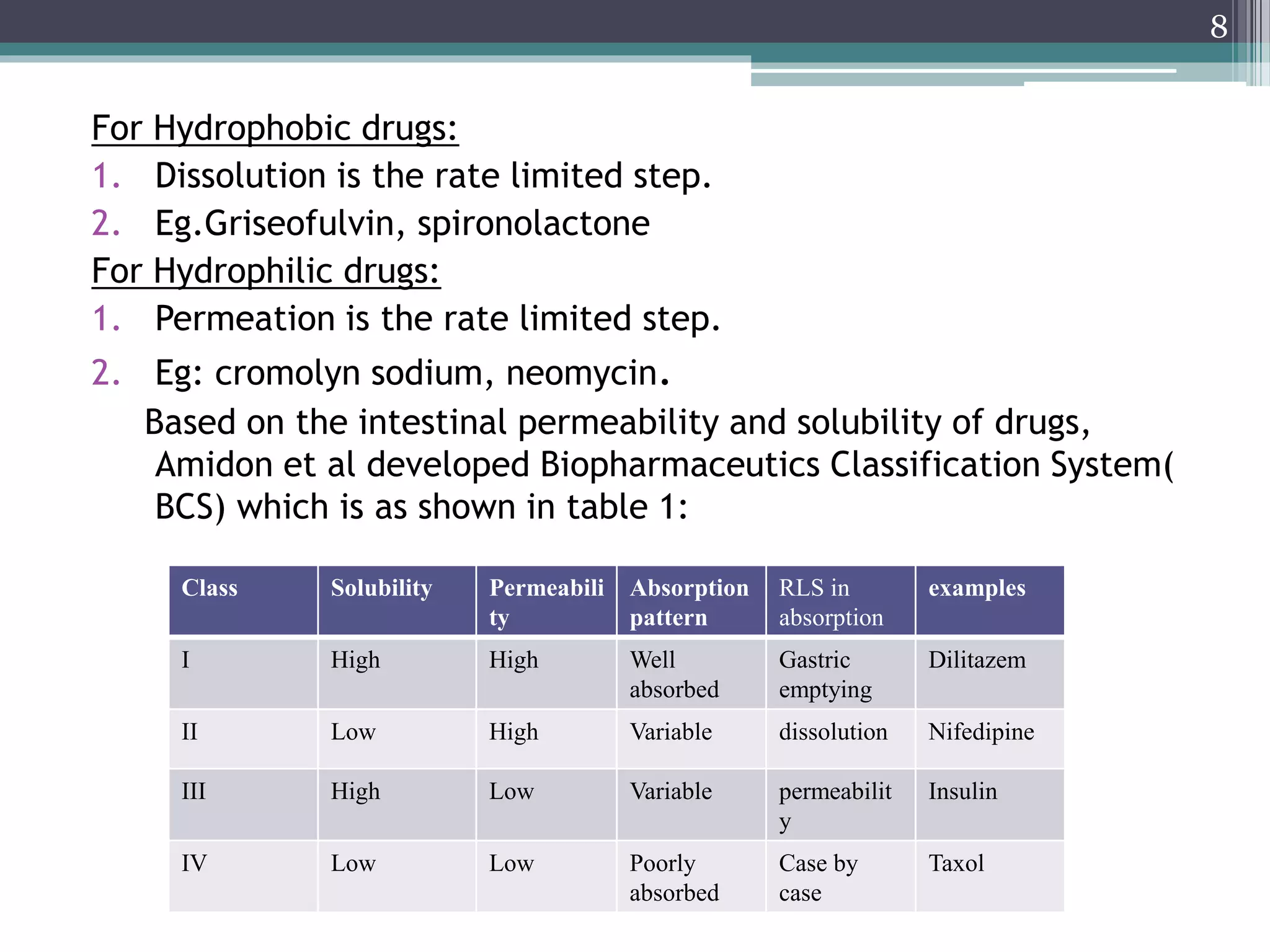Factors affecting drug absorption | PPTX