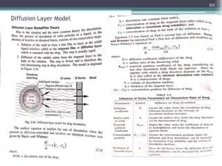 Factors affecting drug absorption | PPTX