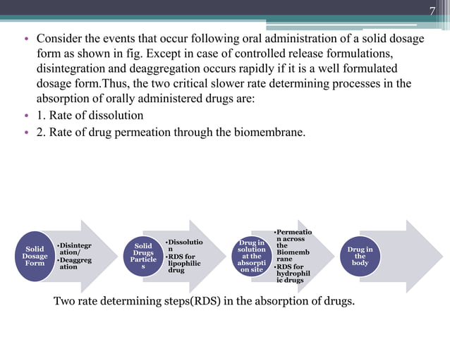 Factors affecting drug absorption | PPTX