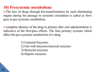 Factors affecting drug absorption in human body.pptx