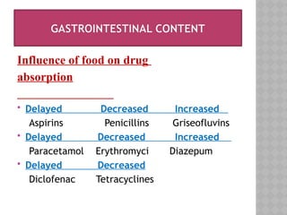 Factors Affecting Drug Absorption- by Chinmyee Saha, PhD Scholar,RKU | PPTX