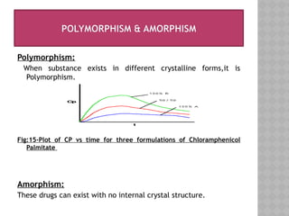 Factors Affecting Drug Absorption- by Chinmyee Saha, PhD Scholar,RKU | PPTX