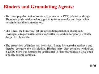 Factors Affecting Drug Absorption {BRD}.pptx