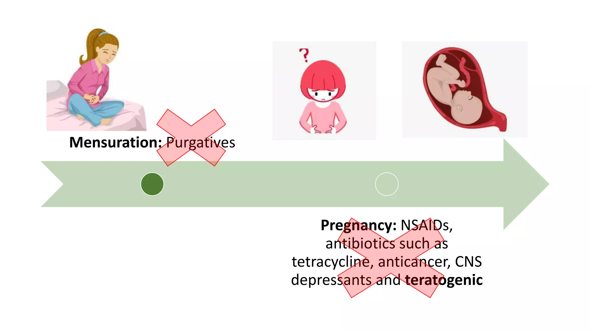 Factors affecting drug action in Pharmacology | PPTX
