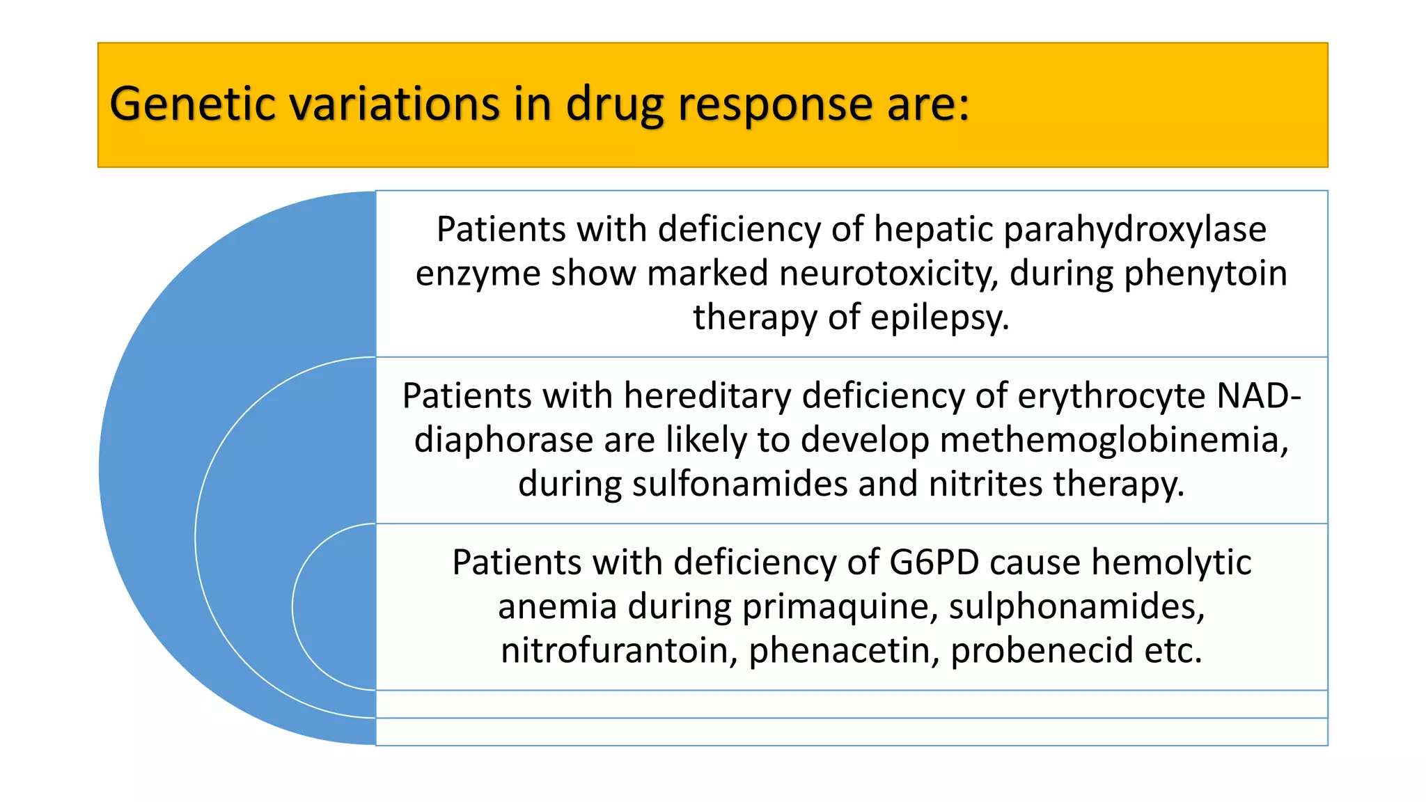 Factors affecting drug action in Pharmacology | PPTX