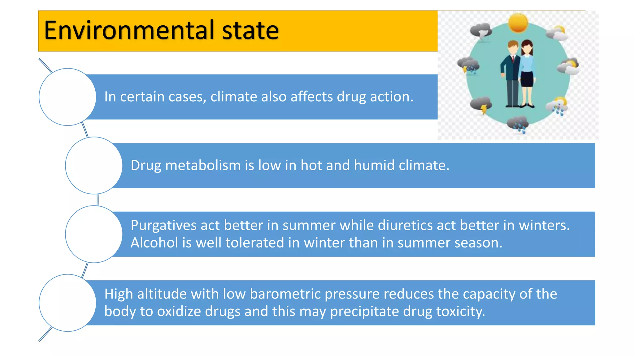 Factors affecting drug action in Pharmacology | PPTX