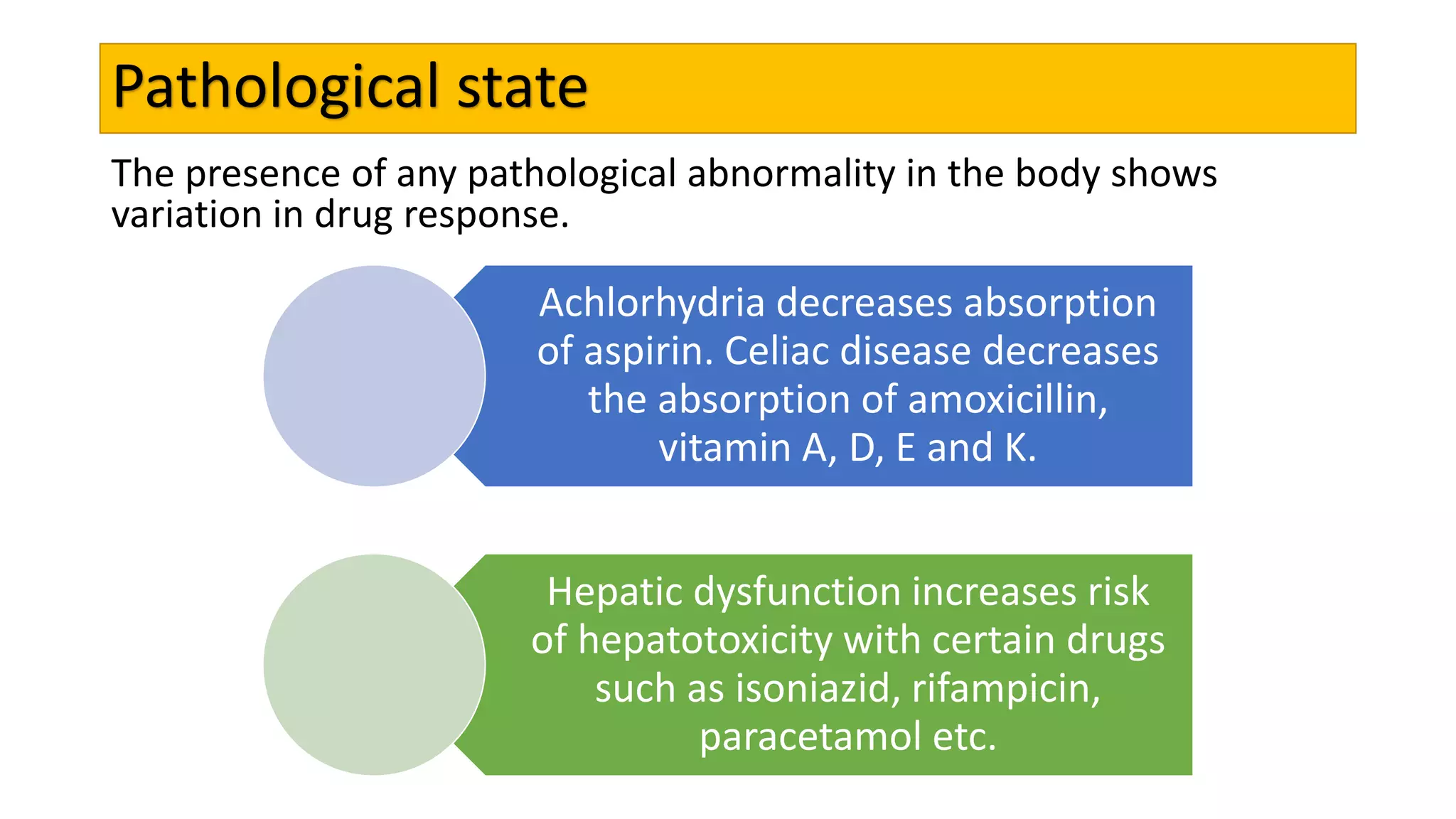 Factors affecting drug action in Pharmacology | PPTX