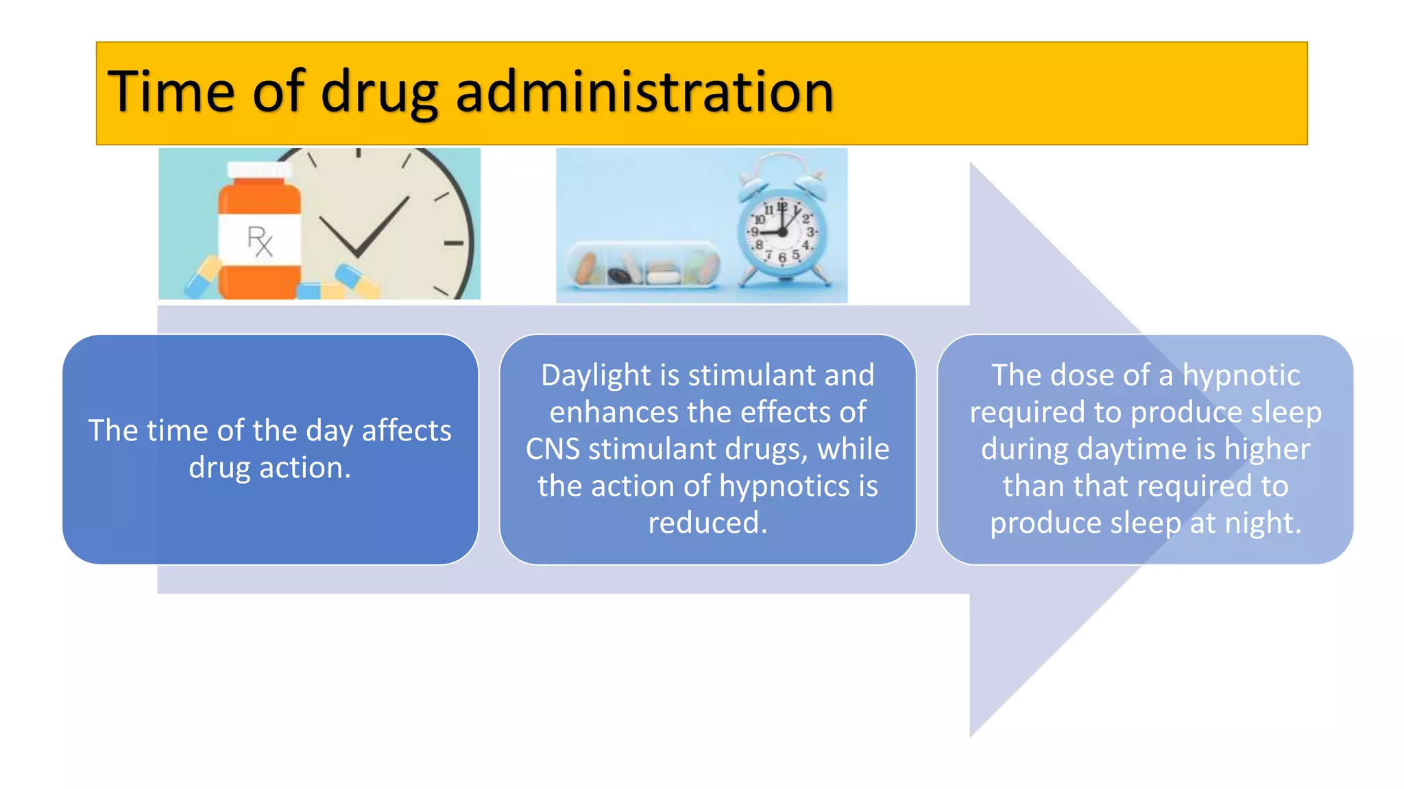 Factors affecting drug action in Pharmacology | PPTX