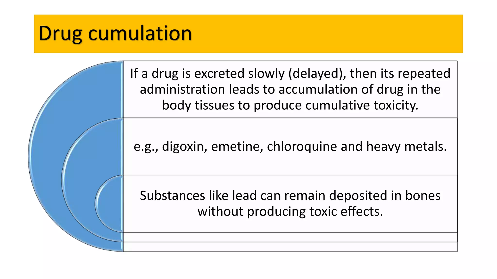 Factors affecting drug action in Pharmacology | PPTX
