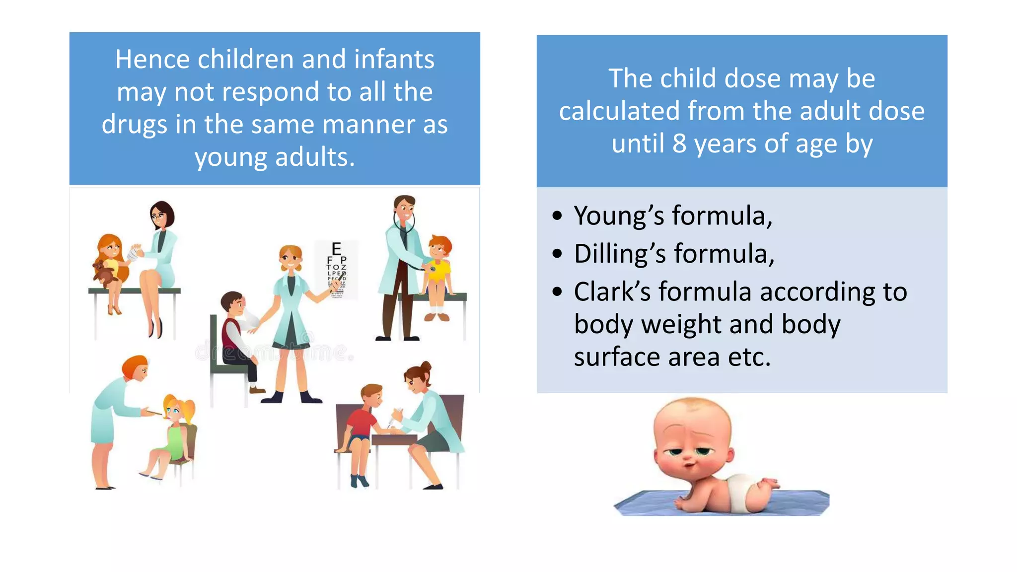 Factors affecting drug action in Pharmacology | PPTX
