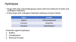Factors affecting drug degradation | PPTX