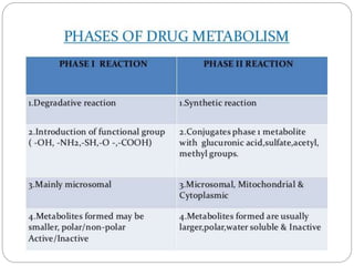 Factors affecting drug metabolism | PPTX