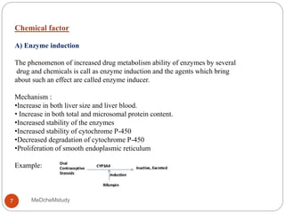 Factors affecting drug metabolism | PPTX