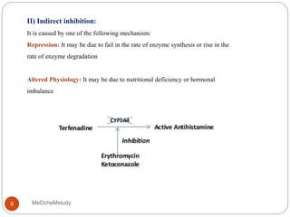 Factors affecting drug metabolism | PPTX