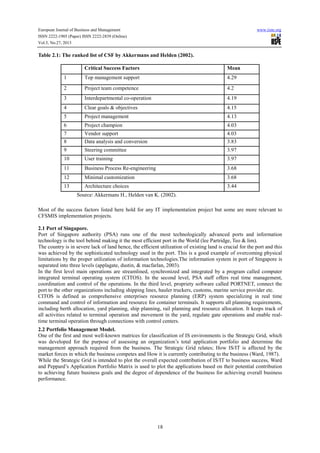 Factors affecting effective implementation of container | PDF