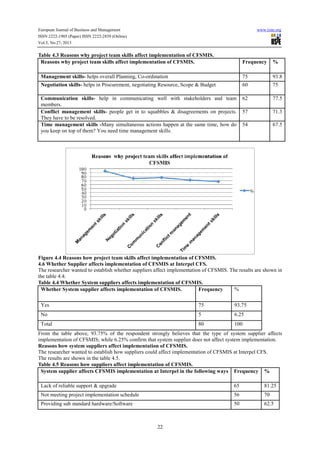 Factors affecting effective implementation of container | PDF