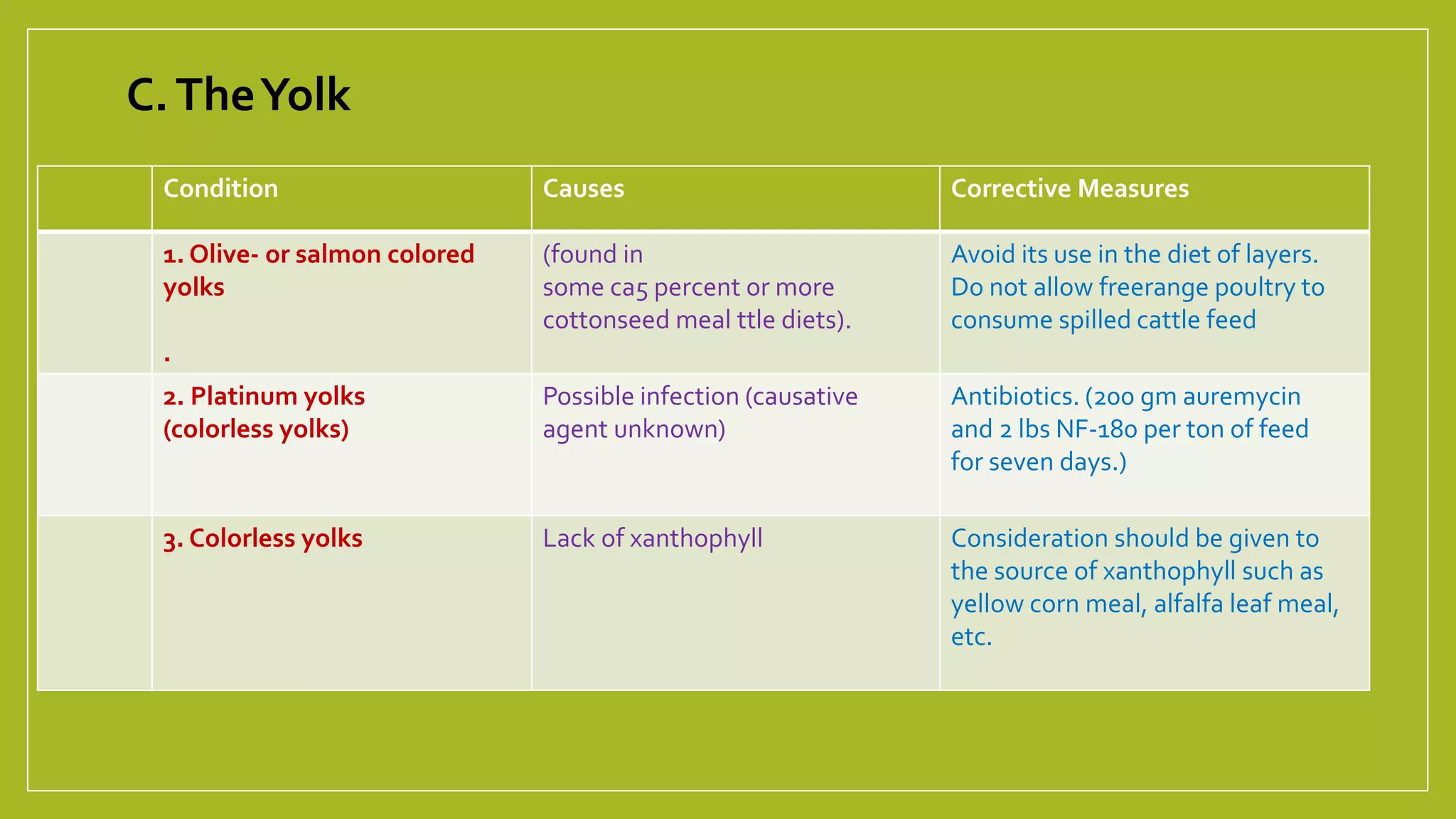 Factors affecting egg quality | PPTX