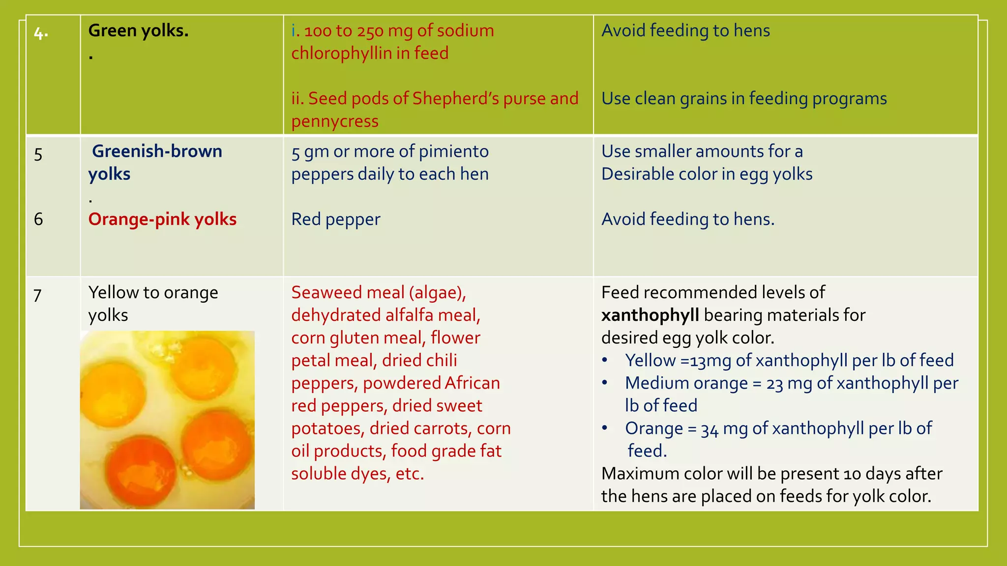 Factors affecting egg quality | PPTX