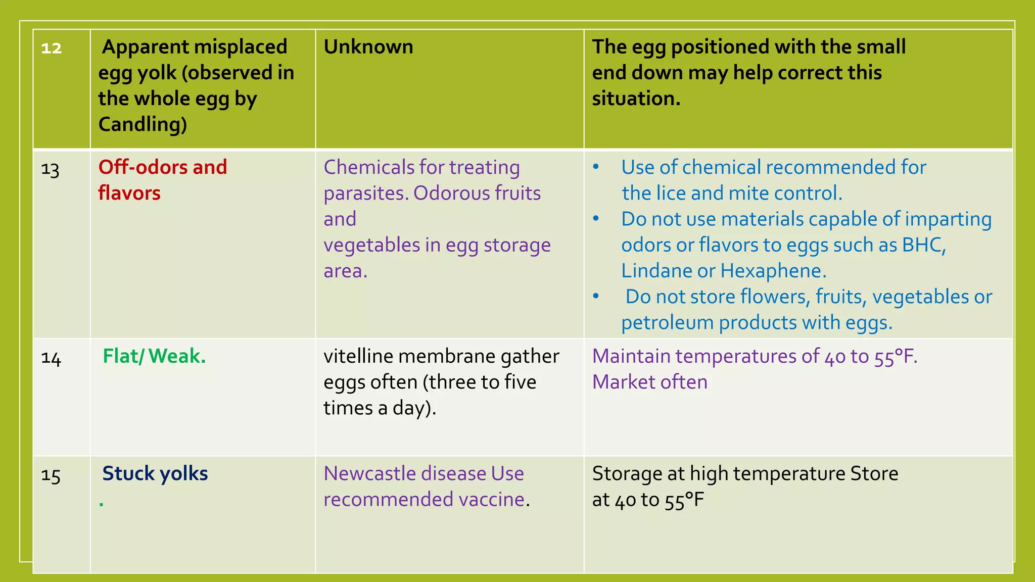 Factors affecting egg quality | PPTX