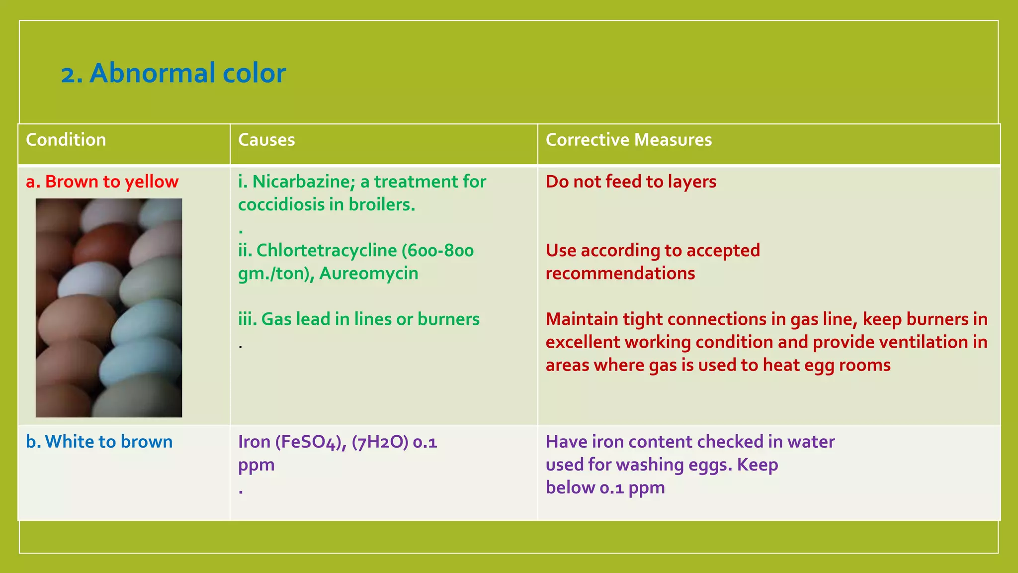 Factors affecting egg quality | PPTX