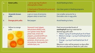 Factors affecting egg quality | PPTX