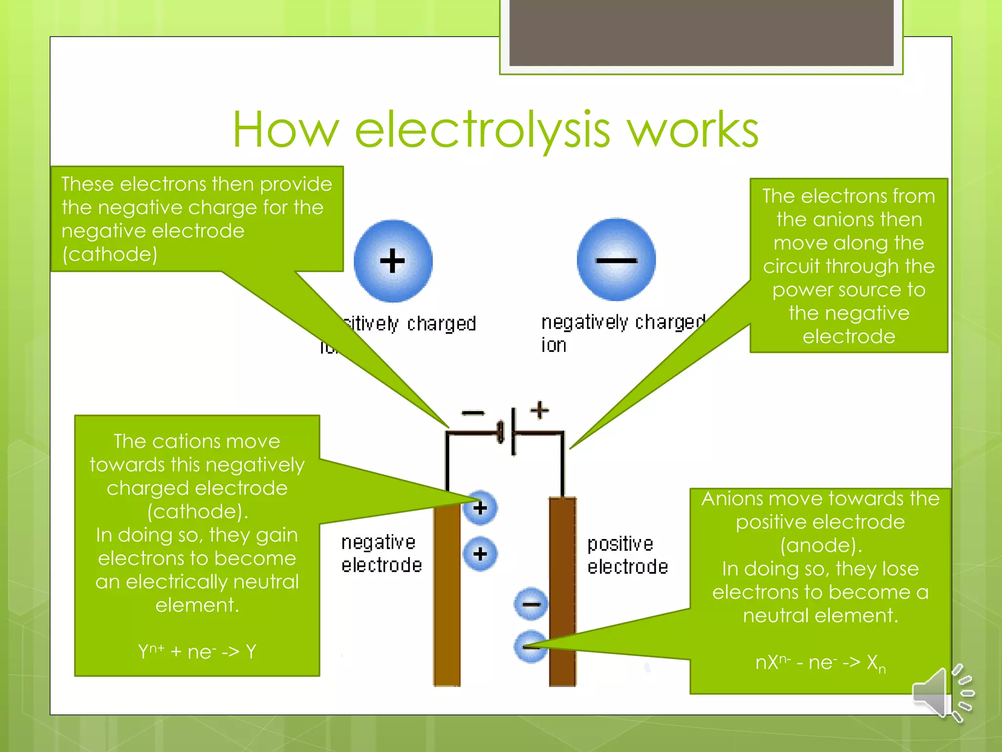Factors affecting electrolysis | PPTX