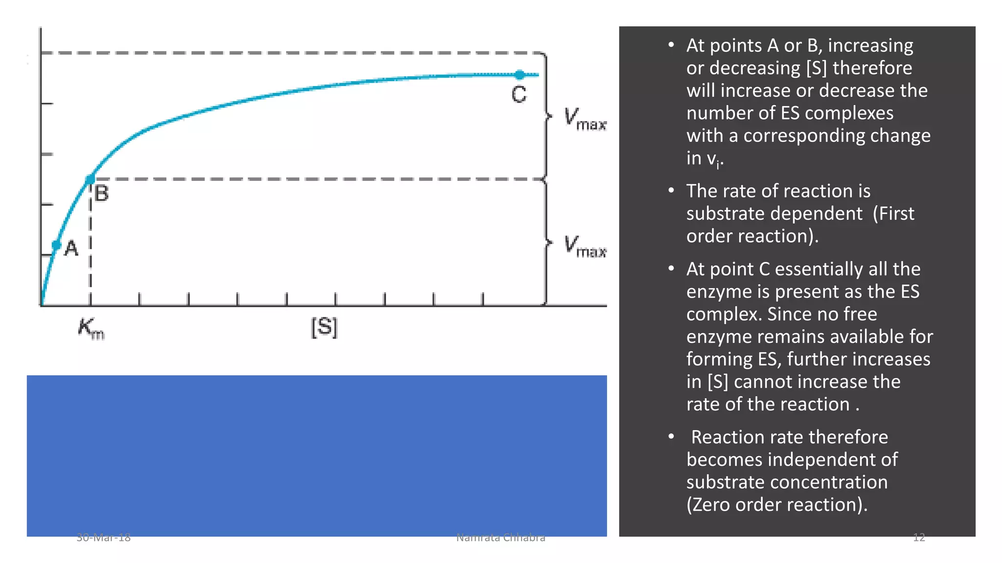 Factors affecting enzyme activity | PDF