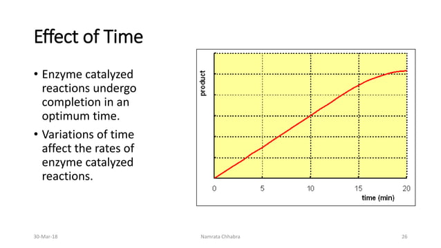 Factors affecting enzyme activity | PPT